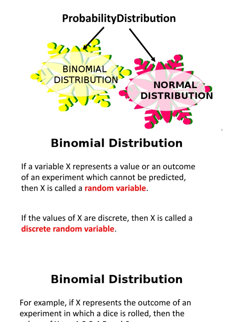 Binomial Distribution | PDF