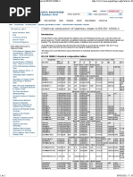 Stainless Steel Grades Comparison Chart | PDF | Steel | Rolling ...