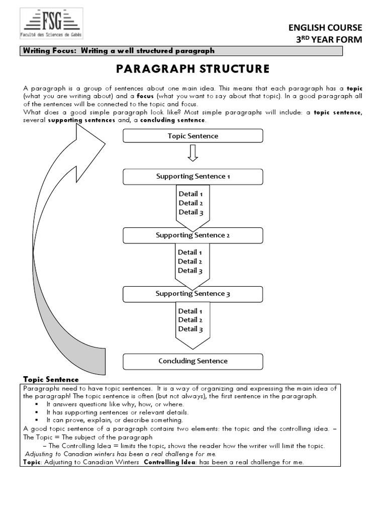 Paragraph Structure PDF | PDF | Paragraph | Writers
