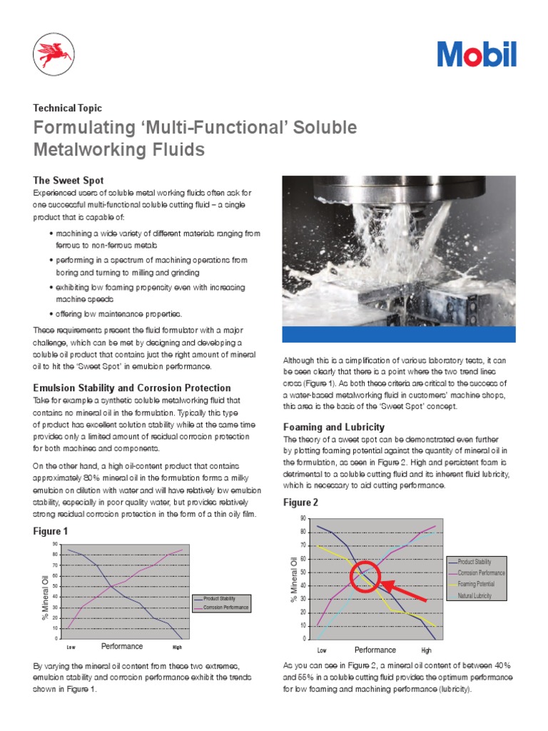 Formulating Multi-Functional' Soluble Metalworking Fluids: Technical ...