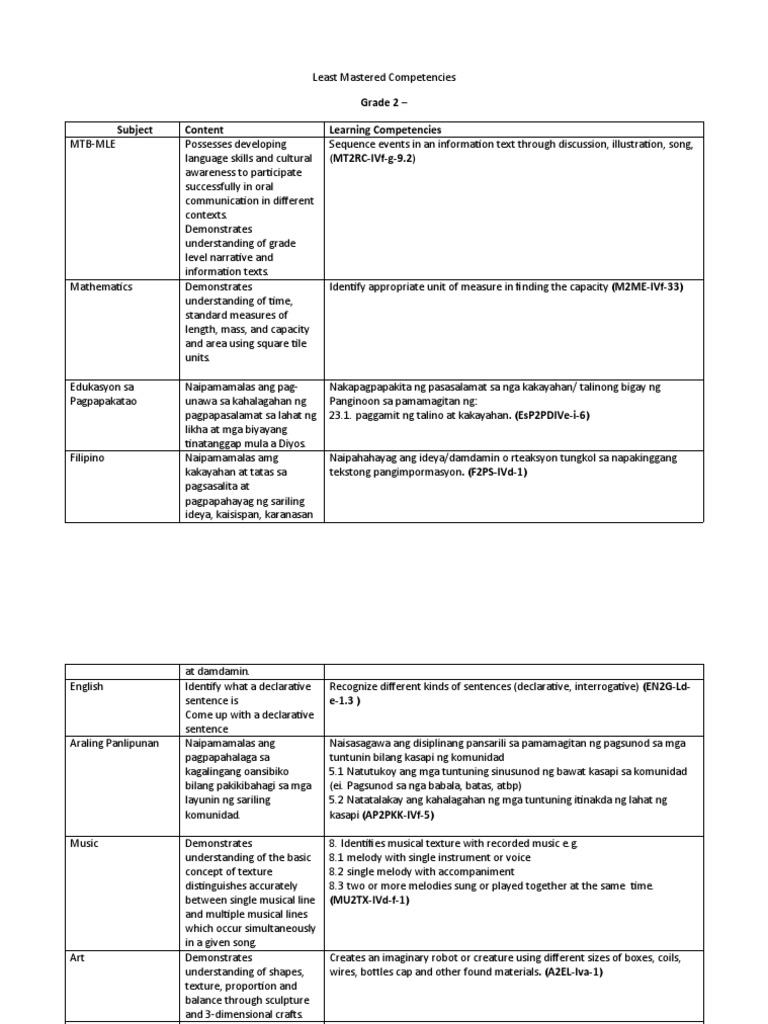Grade 2 - Subject Content Learning Competencies | PDF ...