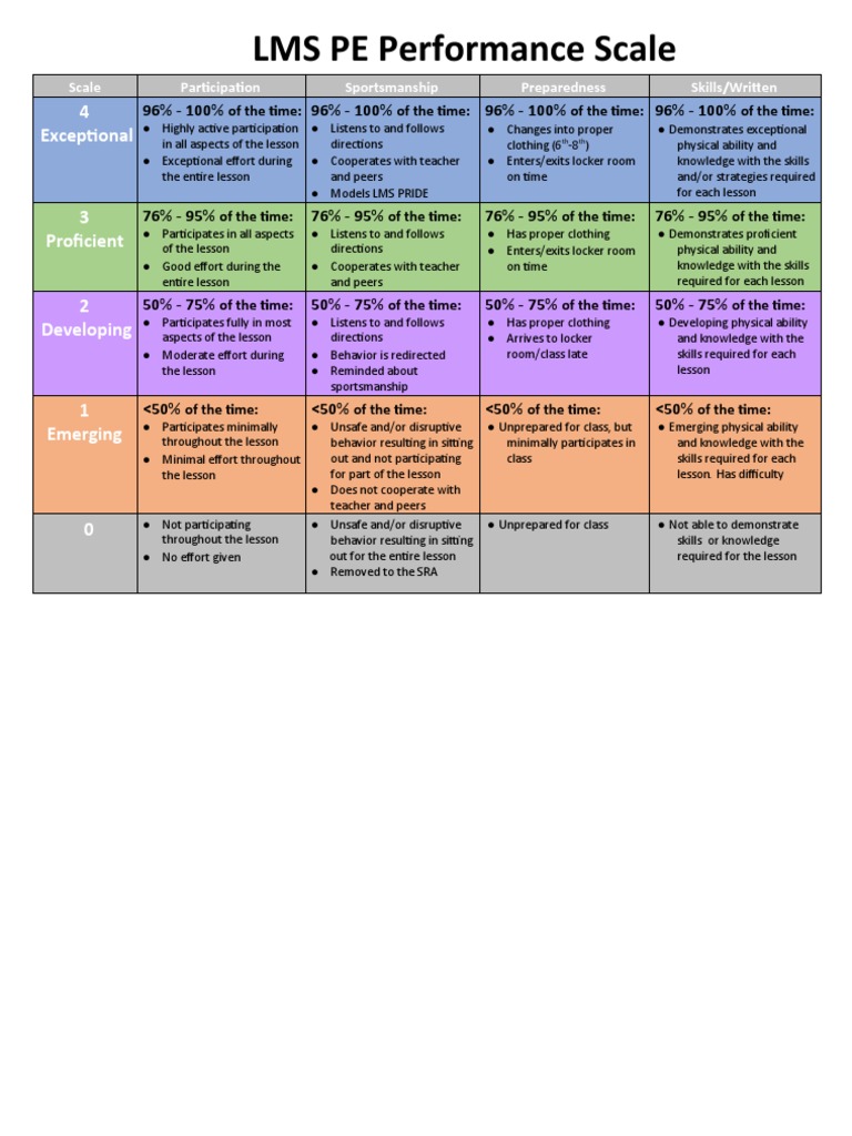 LMS PE Grading Rubric - New | PDF | Education Theory | Teaching