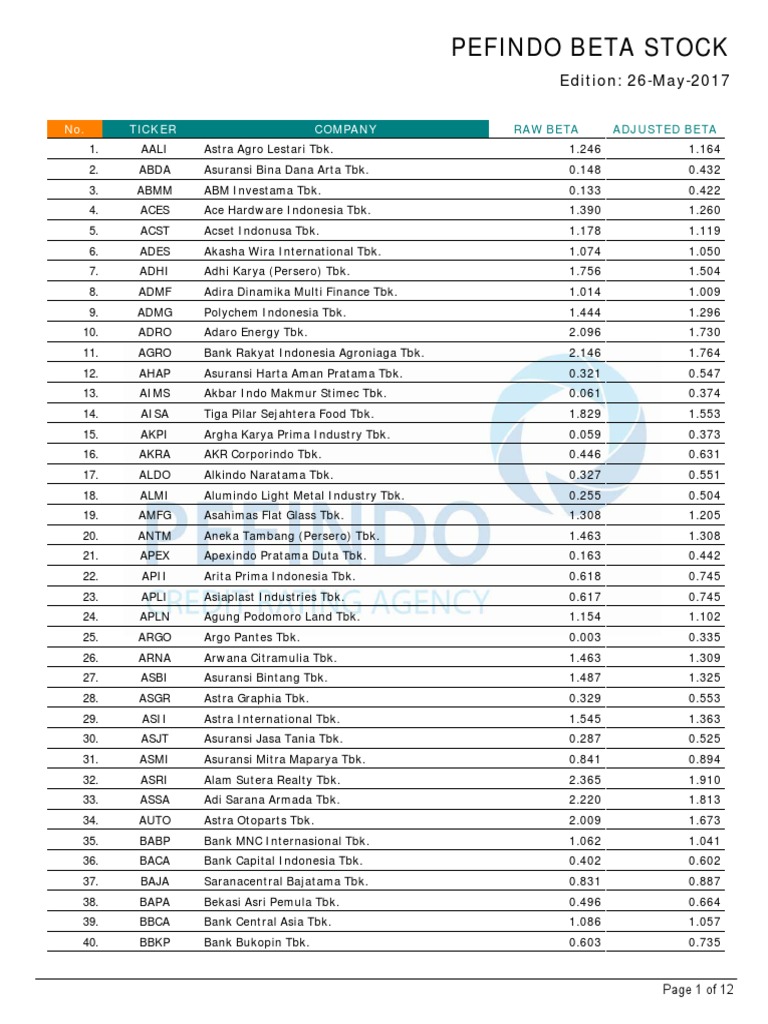 Beta Saham 20170526 en PDF | PDF | Beta (Finance) | Stocks