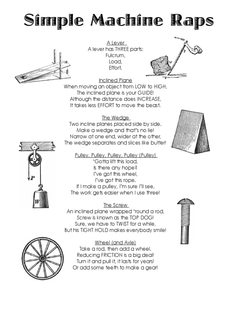 Simple Machine Raps: A Fun Way to Memorize Key Concepts Through ...