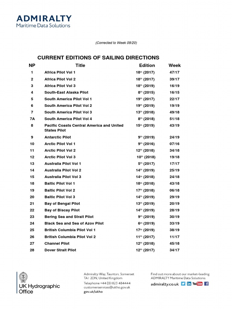 Current Sailing Directions Editions | PDF | Arctic Ocean