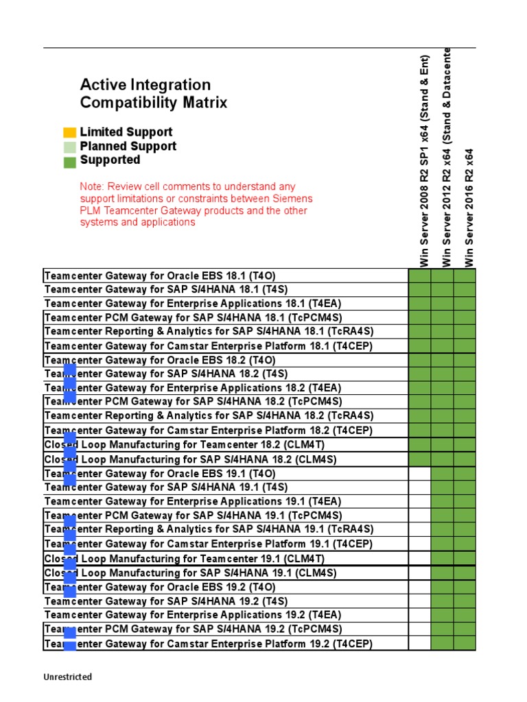 Active Integration Compatibility Matrix v6.7 2020-04-11 tcm54-76356 ...