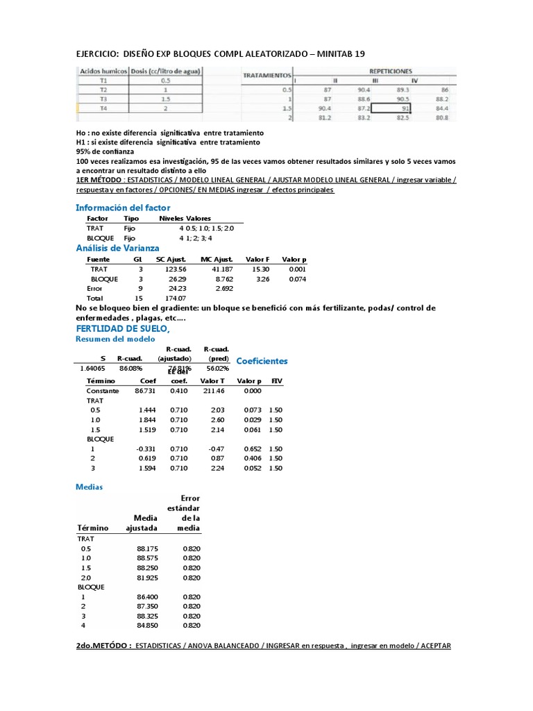Ejercicio Dbca | PDF | Análisis de variación | Análisis estadístico
