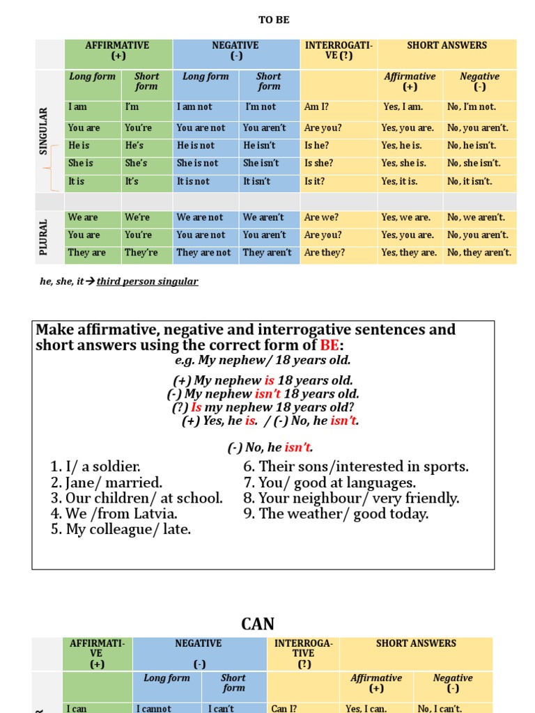 Affirmative (+) Negative (-) Interrogati-VE (?) Short Answers | PDF ...
