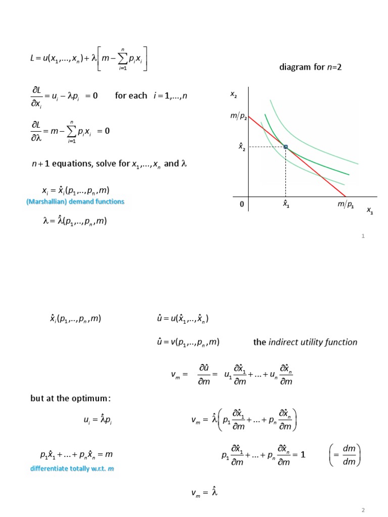 Diagram For N 2: Lux X M PX | PDF | Economic Theories | Equations