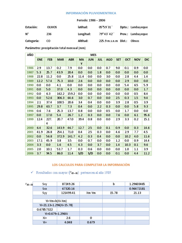 Cuadros de Precipitacion y Temperaturas Anuales para Calculo de Evapotranspiracion | PDF ...