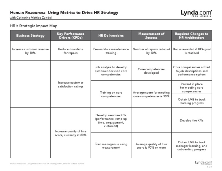Human Resources: Using Metrics To Drive HR Strategy: HR's Strategic ...