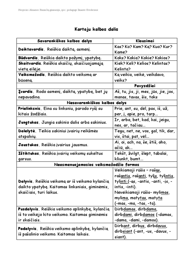 Kartoju Kalbos Dalis PDF | PDF