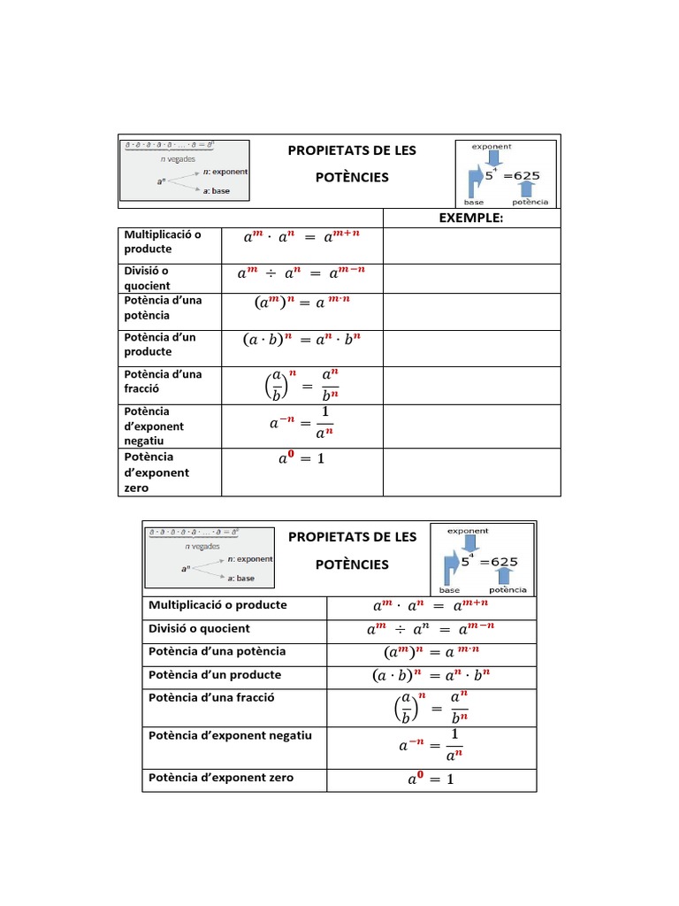 Propietats de Les Potències | PDF