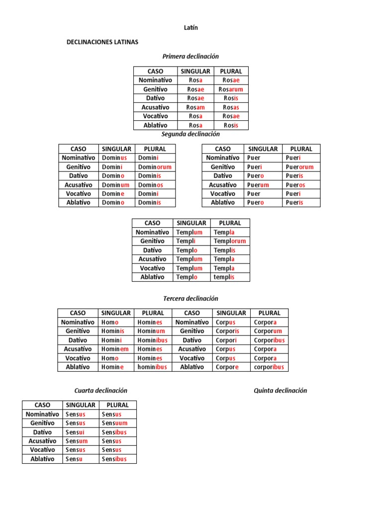 Declinaciones del Latín: Ejemplos y Tablas | PDF | Tipología ...