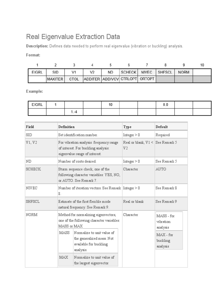 Real Eigenvalue Extraction Data | PDF | Eigenvalues And Eigenvectors ...