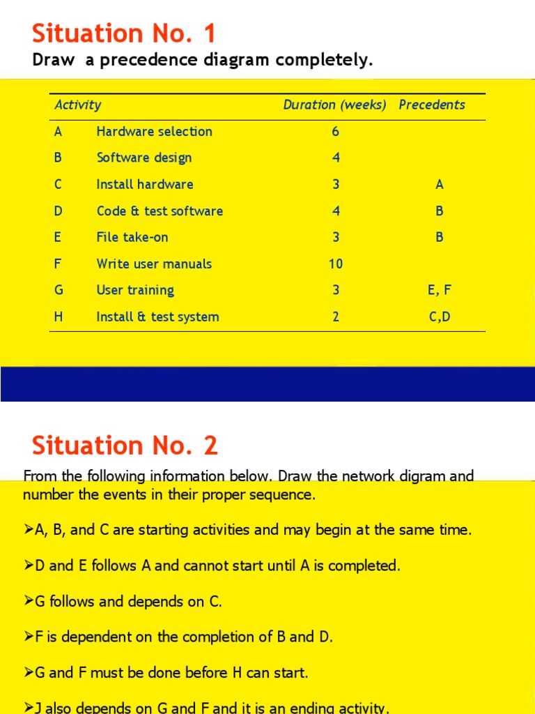 Situation No. 1: Draw A Precedence Diagram Completely | PDF