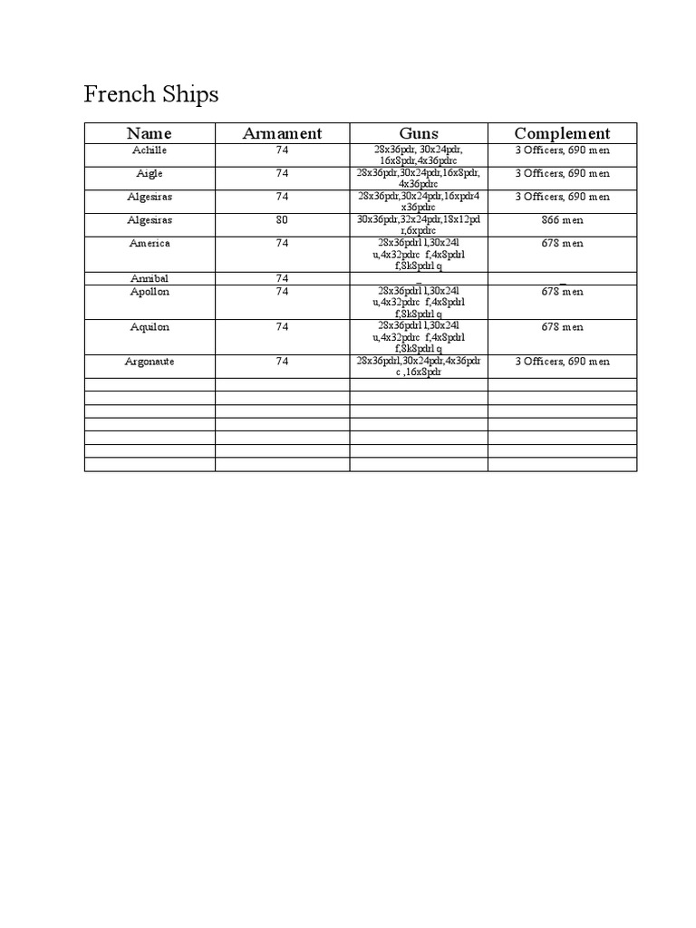 French Naval Ships Specifications | PDF | Teaching Methods & Materials ...