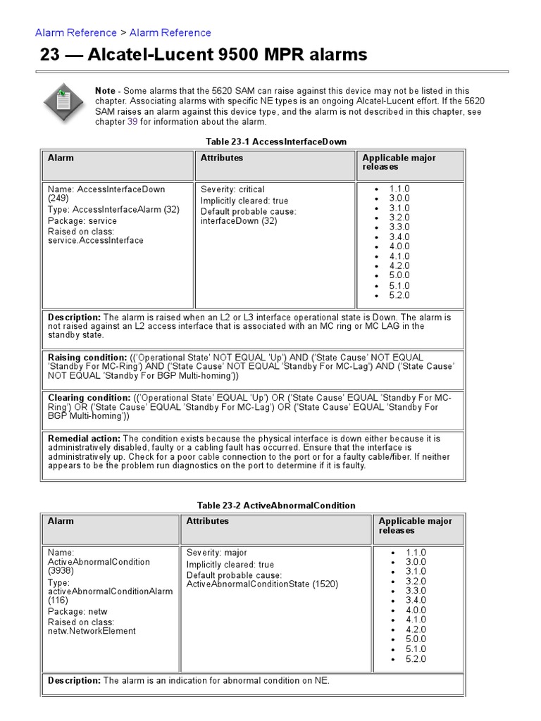 Alcatel-Lucent 9500 MPR Alarm Reference Guide | PDF | File Transfer Protocol | Computer File