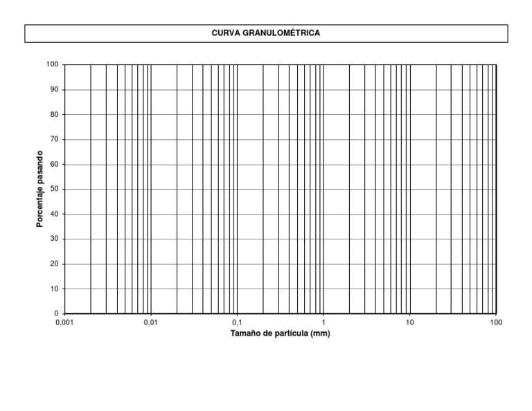 Curva Granulometrica PDF | PDF