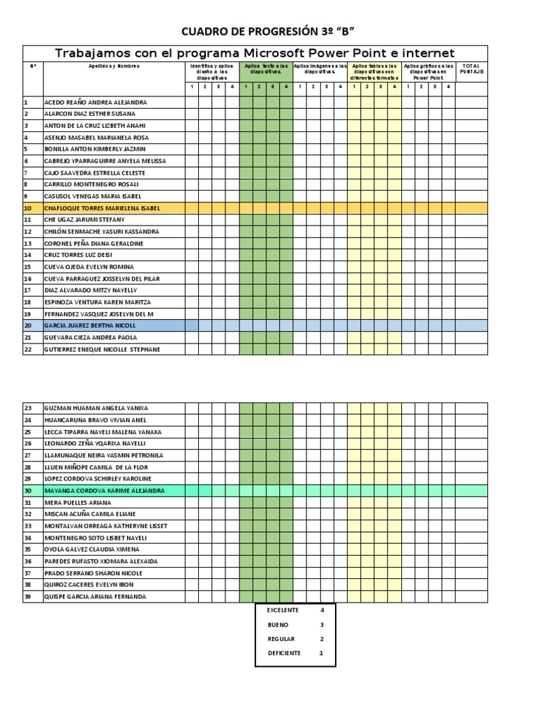 Cuadro de Progresión 3ºb | PDF