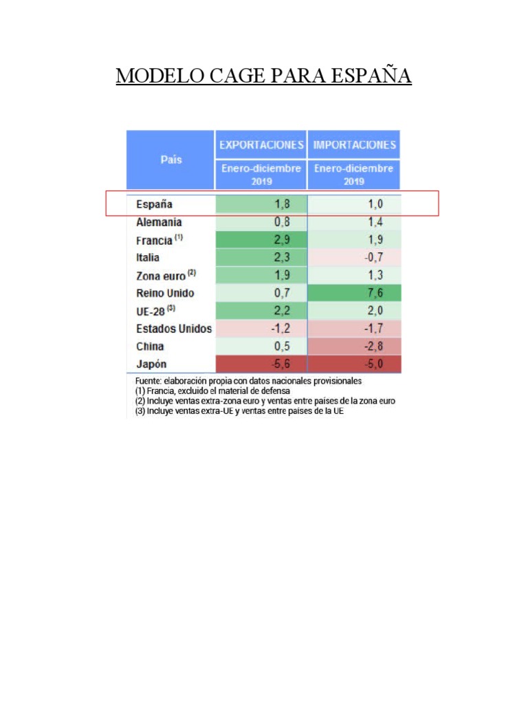 Modelo Cage para España | PDF