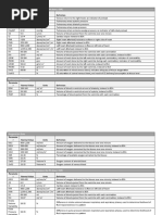 PH Pco2 Pao2 Hco3 Spo2: Mode Description Pros Cons Major Settings ...