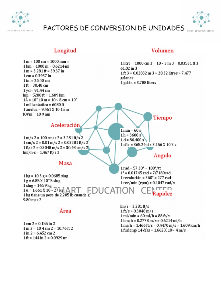 Factores de Conversion de Unidades (Sec) | PDF | Units Of Measurement | Nature