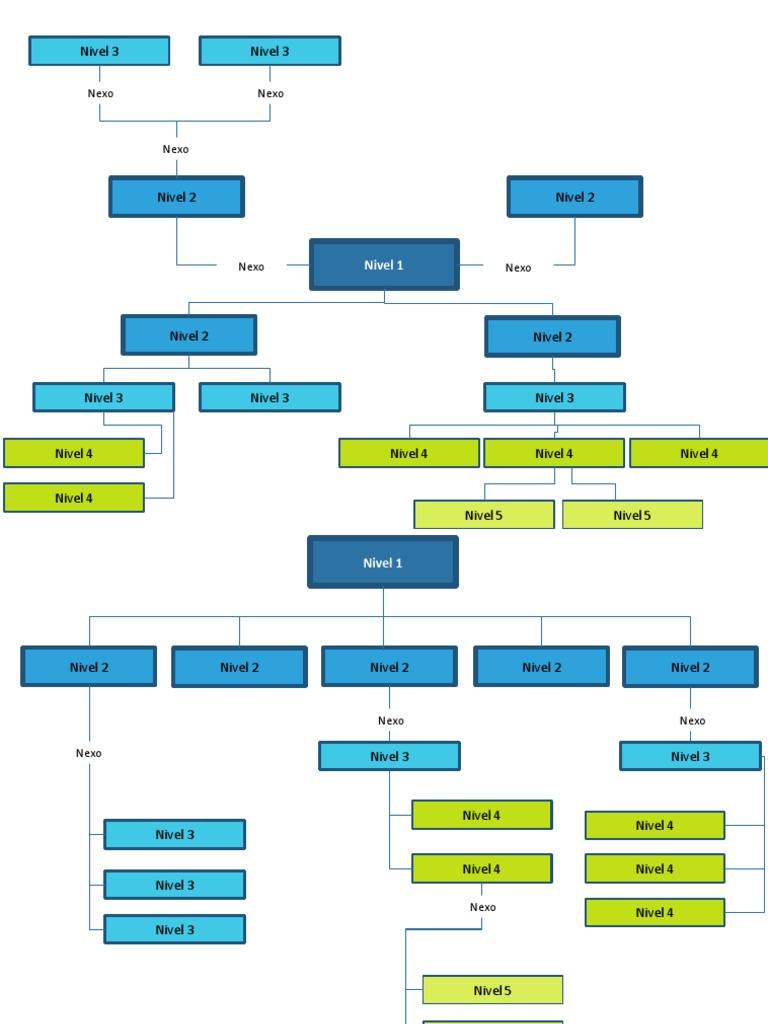 Plantilla Mapa Conceptual | PDF