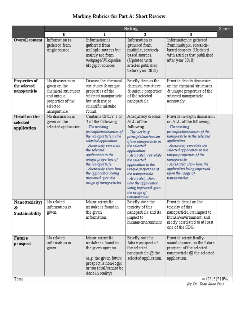 Marking Rubrics (Completed) | PDF | Rubric (Academic) | Epistemology