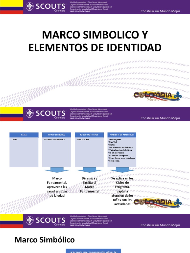 Presentación 8 Marco Simbolico y Elementos de Identidad | PDF | Exploración