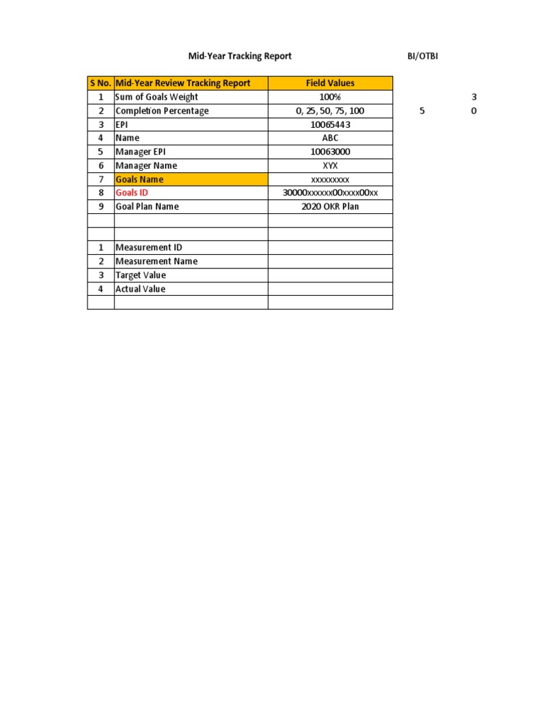 Mid-Year Tracking Report S No. Mid-Year Review Tracking Report Field ...