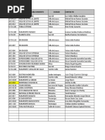 Formato de Rotulo - Shalom | PDF