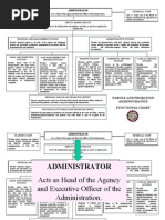 Parole Flowchart | PDF | Parole | Probation