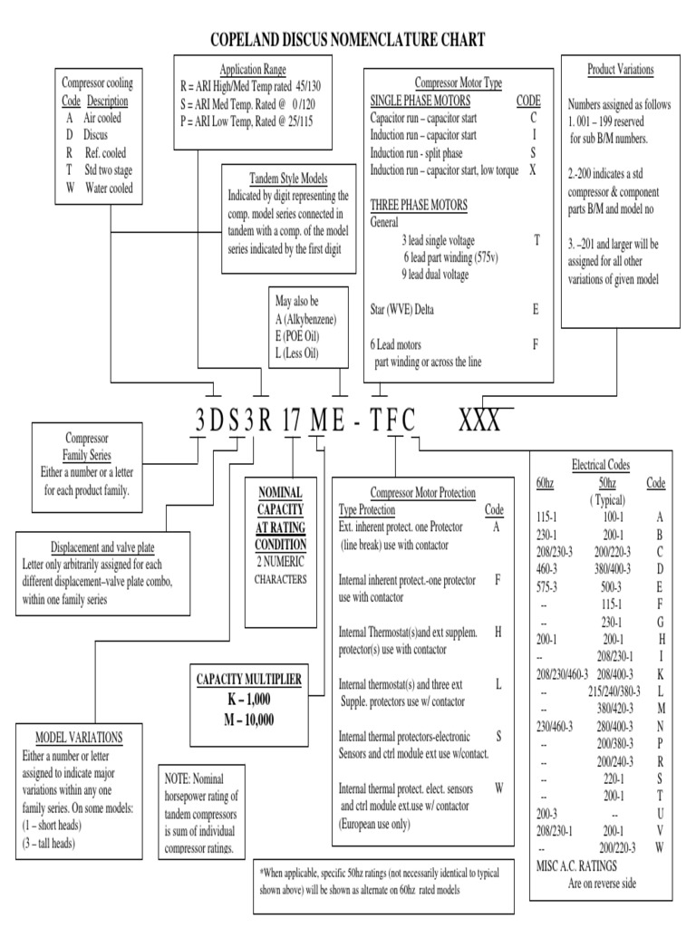 3 D S 3 R 17 M E - T F C XXX: Copeland Discus Nomenclature Chart | PDF ...