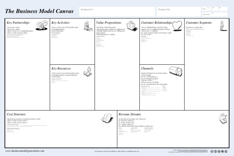 Business Model Canvas Detailed | PDF | Pricing | Business Model