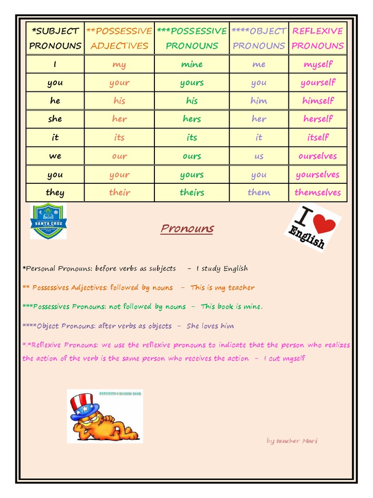 Pronouns: My Your His Her Its Our Your Their | PDF