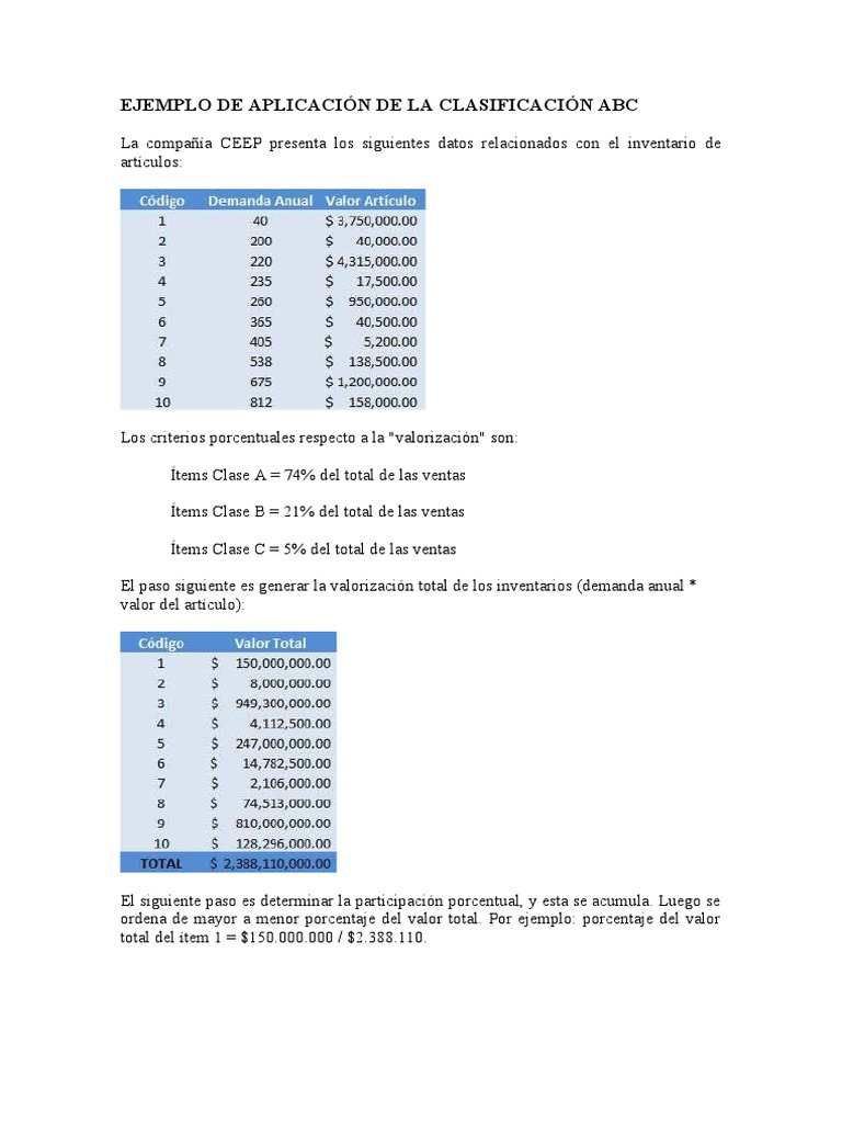 Ejemplo de Aplicación de La Clasificación Abc | PDF