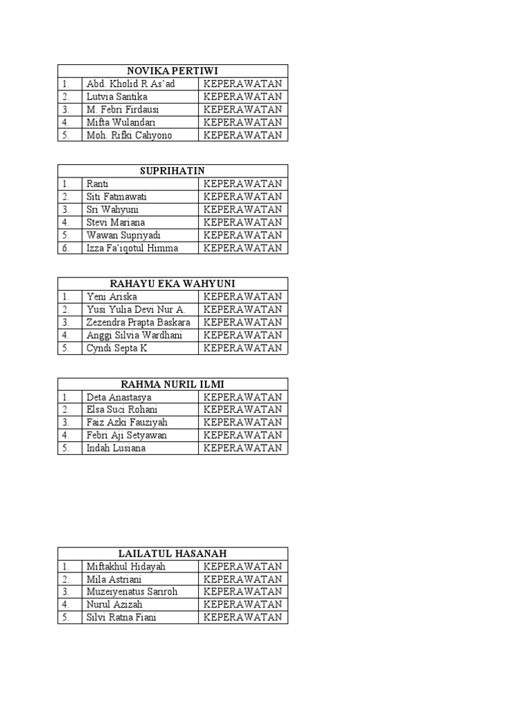 Tes Wawancara Bem Pdf Perjalanan