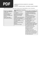 Teacher 1, II, III - Duties & Responsibilities | PDF | Lesson Plan ...