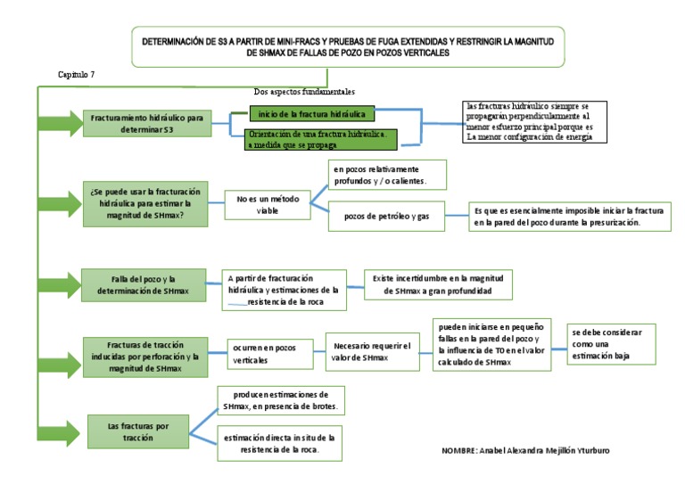 Esquema Capitulo 7 Geomecanica | PDF | Fracturamiento hidráulico | Energía y recursos