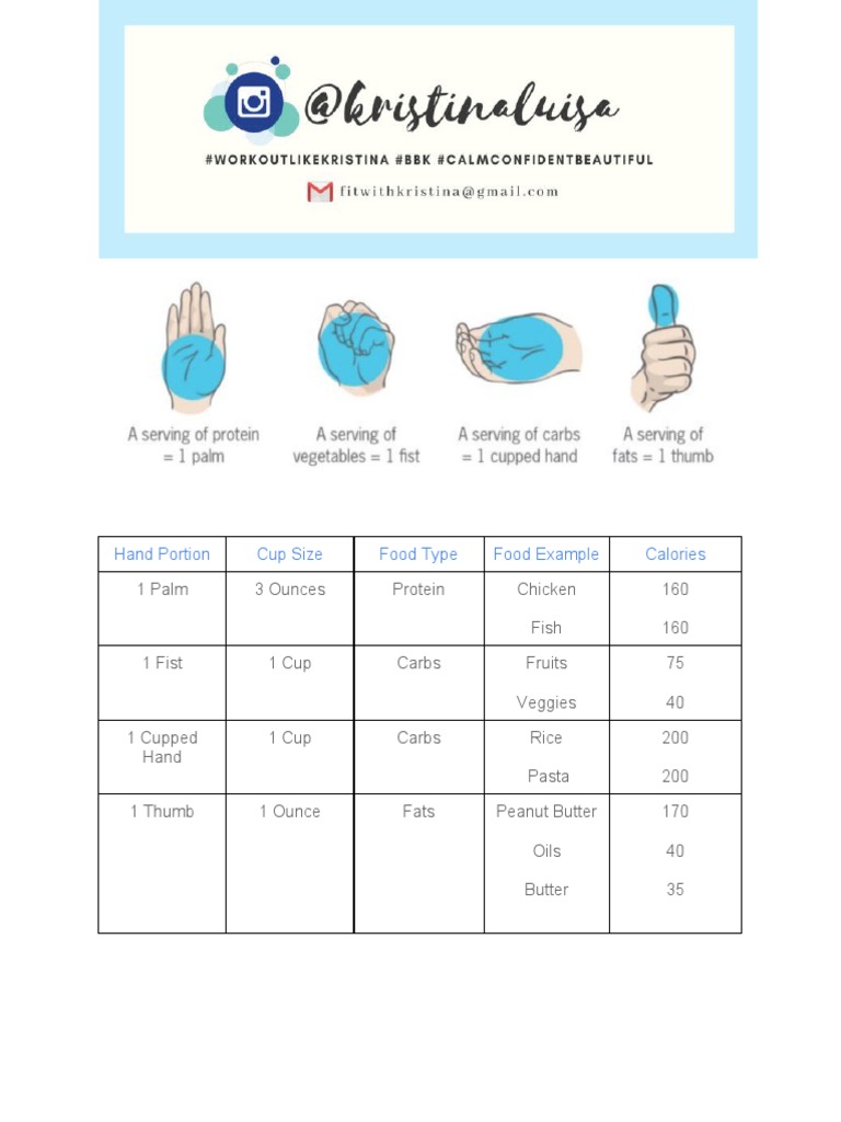 Hand Portion Cup Size Food Type Food Example Calories | PDF | Calorie ...