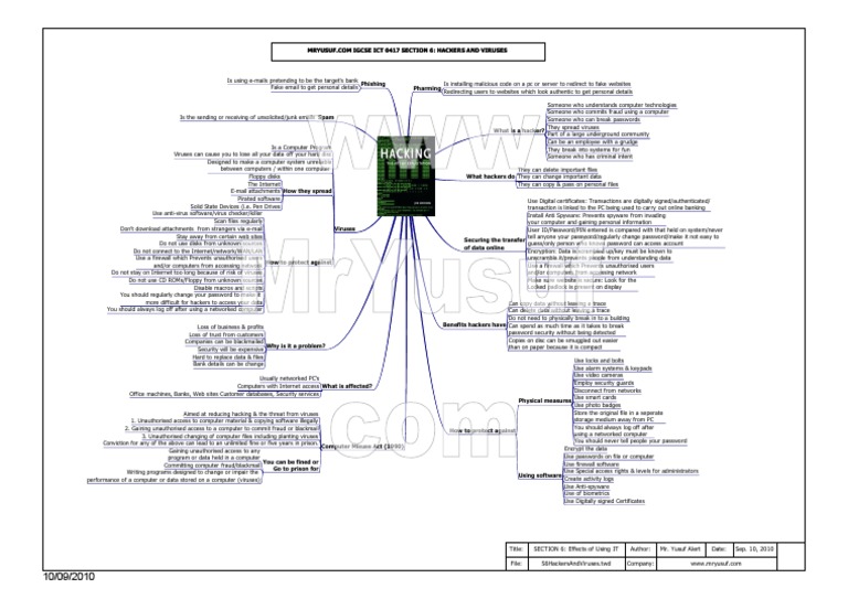 Section6b Hackers and Viruses Mind Map | PDF | Computer Virus | Phishing
