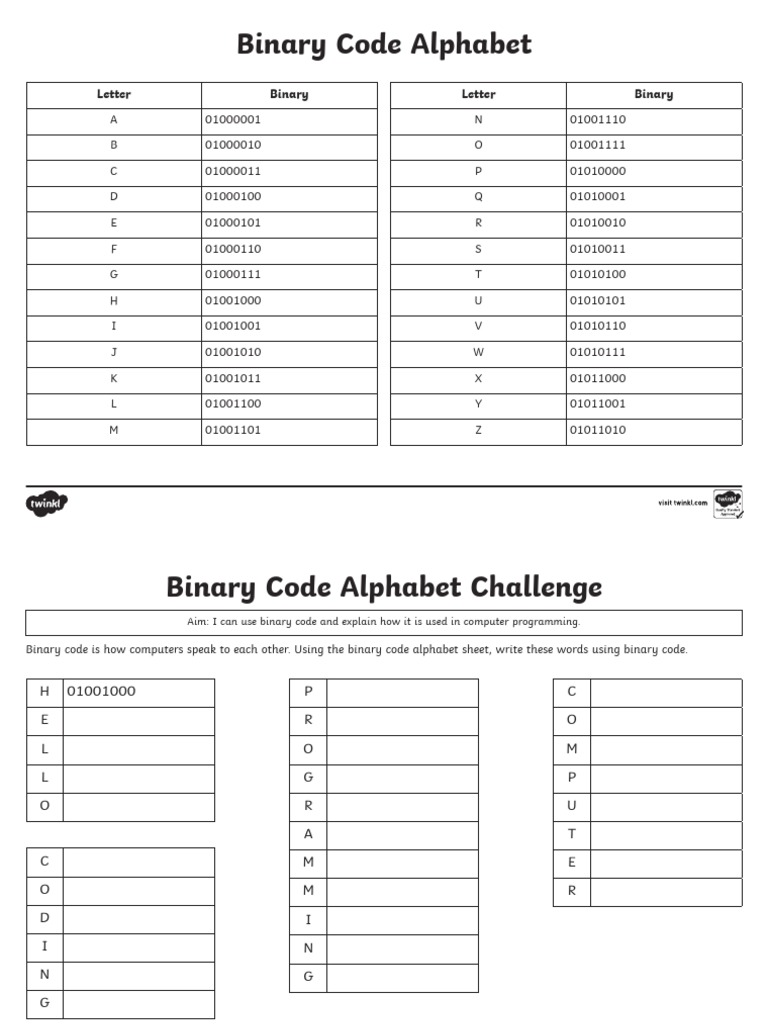Binary Code Alphabet Letter Binary Letter Binary Pdf Encodings Notation