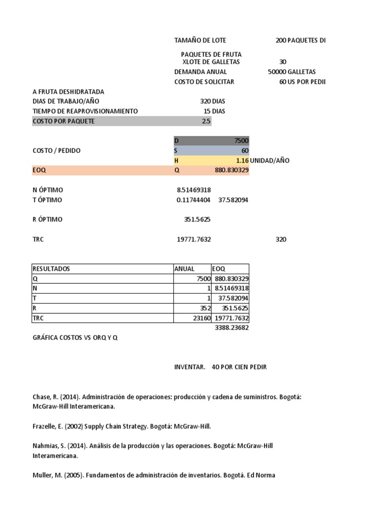 Metodo Silver Meal | PDF | Lean Manufacturing | Gestión de la cadena de ...