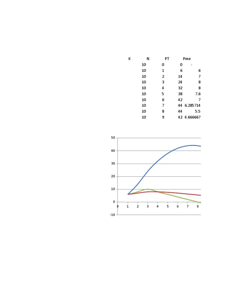 PT, Pme, e PMG | PDF