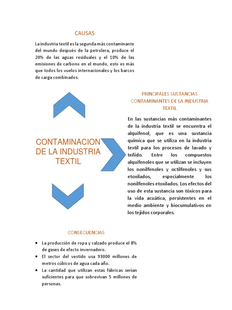 Contaminacion Textil PDF | PDF