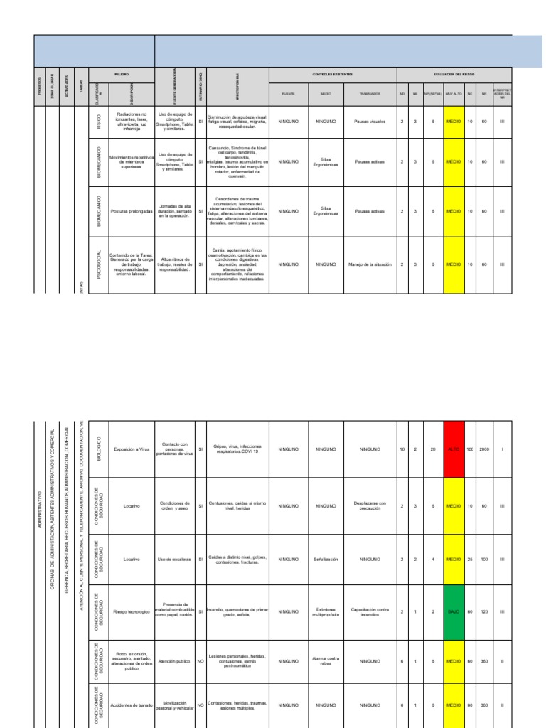 Anexo 6. MATRIZ DE PELIGROS MTZ-SST-002 | PDF | Factores humanos y ergonomía | Lesión