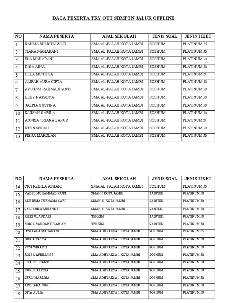 Data Peserta Try Out SBMPTN | PDF