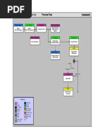 Proactive Maintenance (4HI) - Process Diagrams | PDF | Accounts Payable | Business