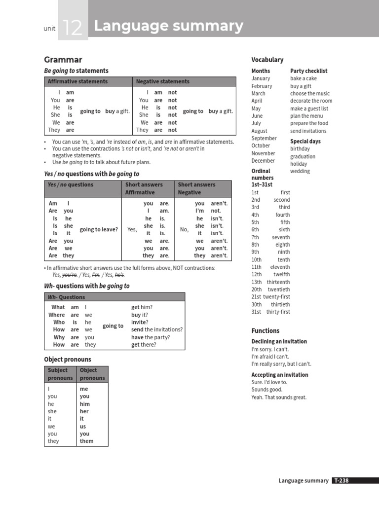Four Corners Level 1 Unit 12 Language Summary | Download Free PDF | Human Communication | Syntax